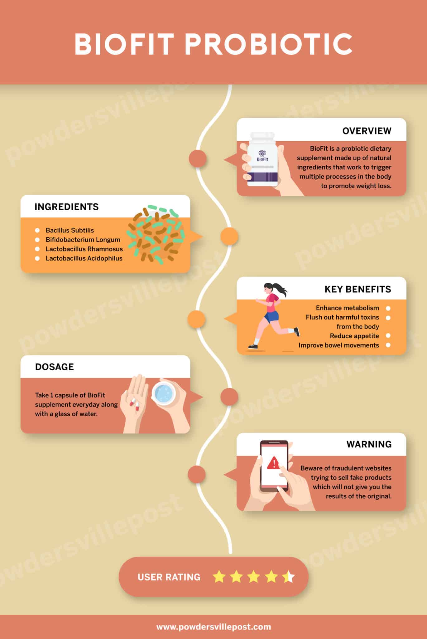 BioFit Reviews 2023: Exposing the Truth Behind BioFit Probiotic Supplement