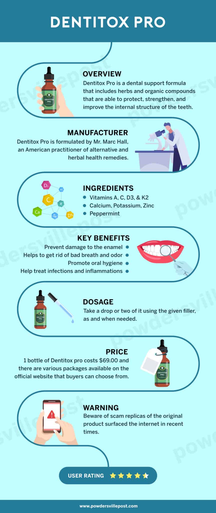 Dentitox Pro Reviews (2022 Update) - What Makes This Oral Formula Unique?