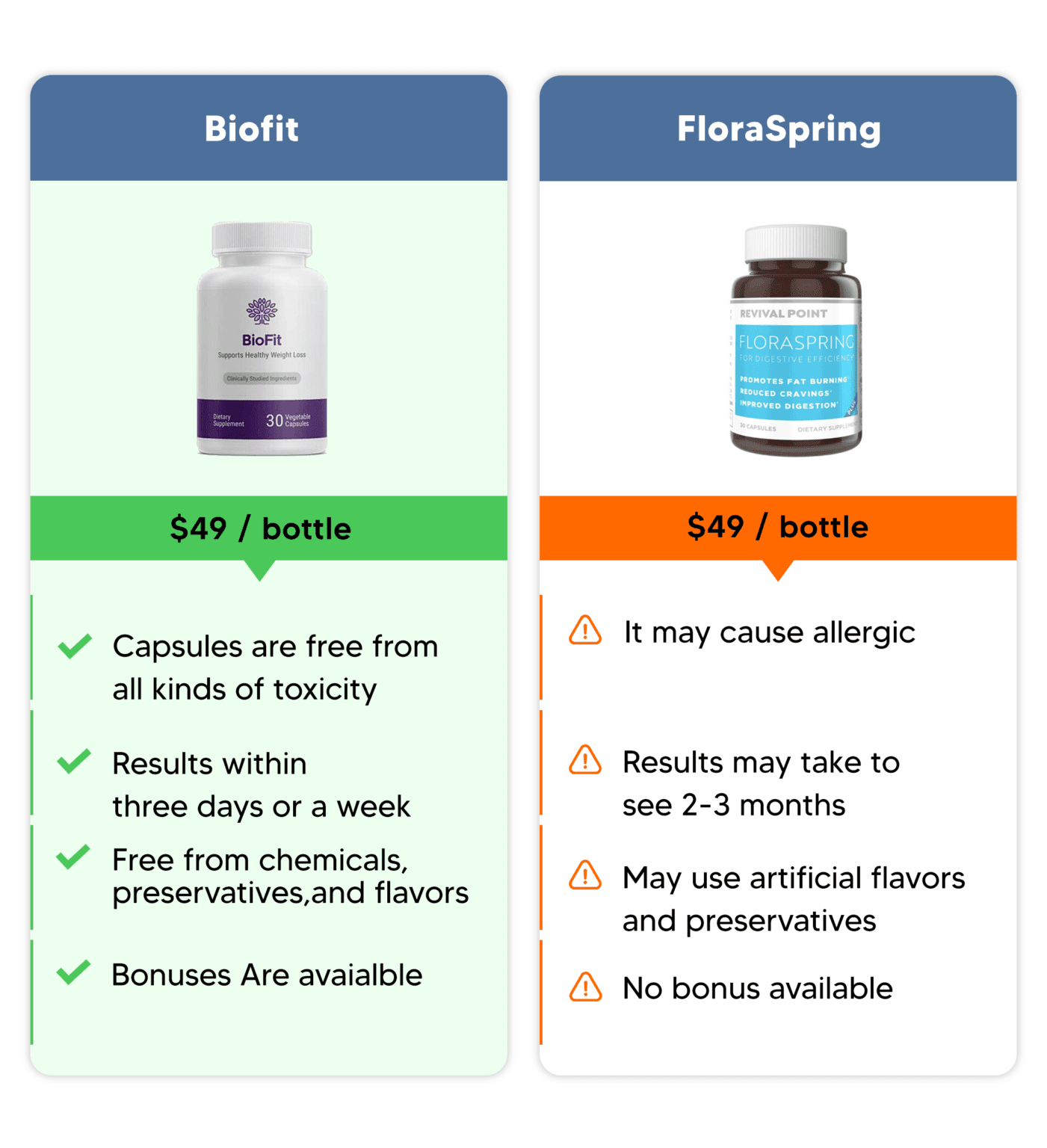 BioFit Reviews 2023: Exposing the Truth Behind BioFit Probiotic Supplement